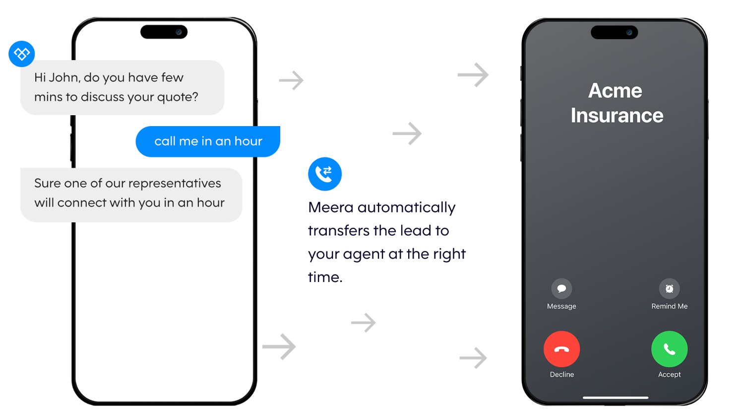 Warm Call Transfers with a Human Touch - Meera AI